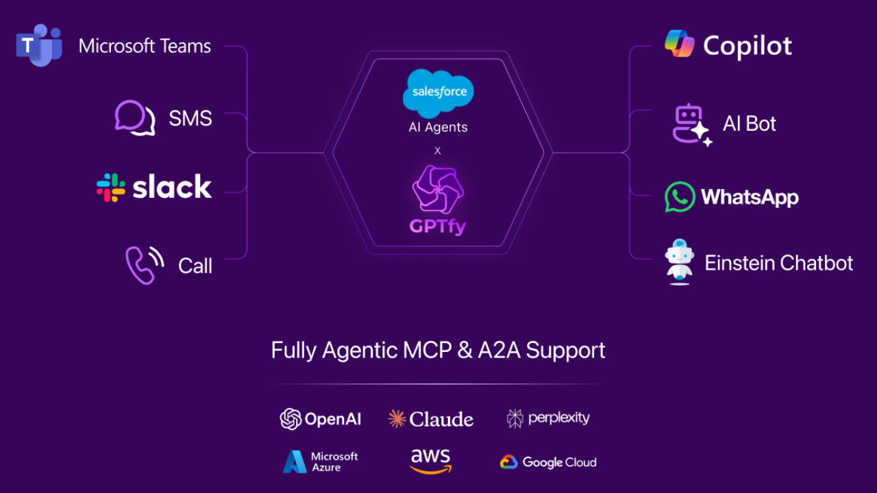 GPTfy - Salesforce Native AI Agent Platform