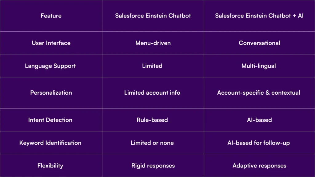 AI for Salesforce Einstein Chatbot - GPTfy AI for Salesforce Einstein Chatbot - GPTfy